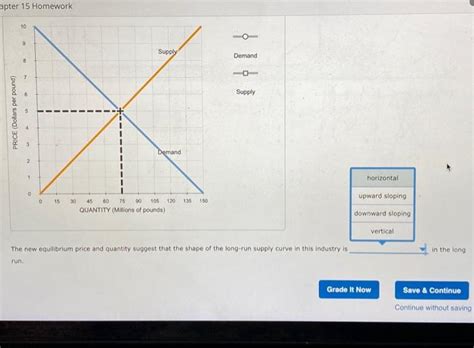 Solved 8 Short Run And Long Run Effects Of A Shift In