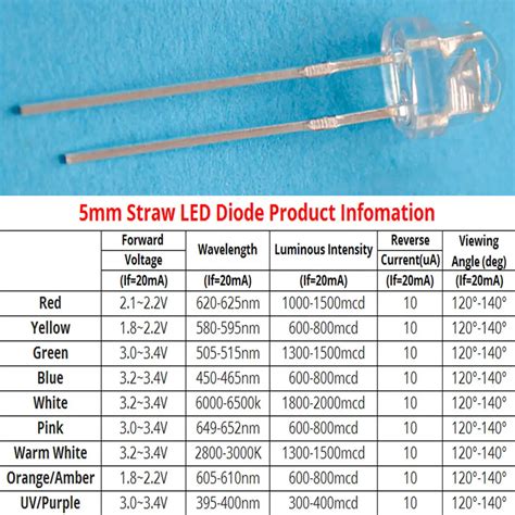 Led Datasheet Red Specifications And Information