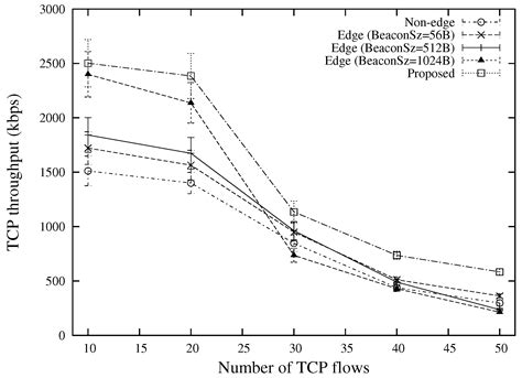 Sensors Free Full Text A Context Aware Edge Based Vanet