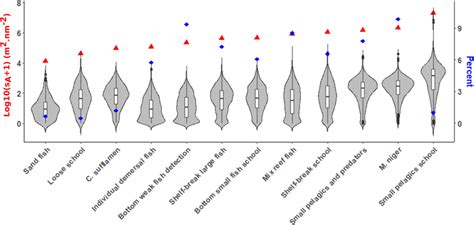 Violin Plot Containing Boxplot Representing The Median Horizontal