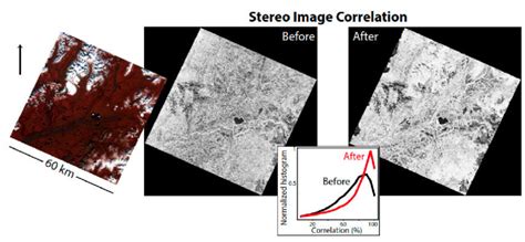 10 Improvement In Stereo Correlation From Aster Cross Track