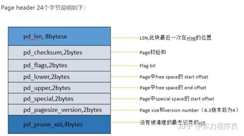 C语言进阶 C 语言面向对象的封装方式和示例 C C 极客文档