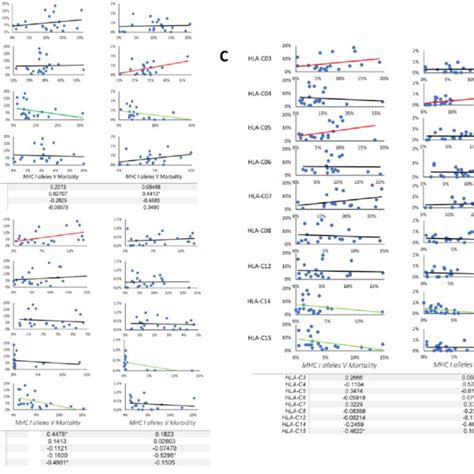 Figure A Allele Frequency Trajectories For 100 Simulation Replicates