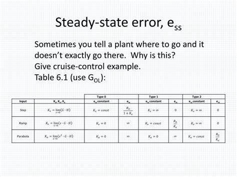 PPT A Few Points To Make Zeros Poles Root Locus Steady State Error PowerPoint Presentation