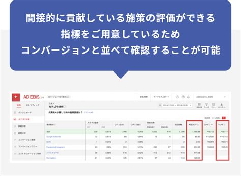 ユーザーのオンライン行動の傾向を分析したい アドエビス（ad Ebis） 広告効果測定プラットフォーム