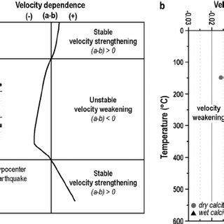 A Conceptual Fault Zone Model After Sibson 1983 And Scholz 1988 Download Scientific