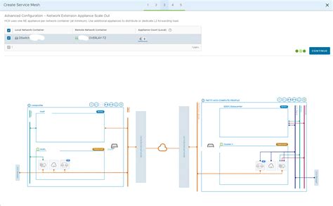 Azure Vmware Solution Avs With Hcx 2 Notes On What I Learned