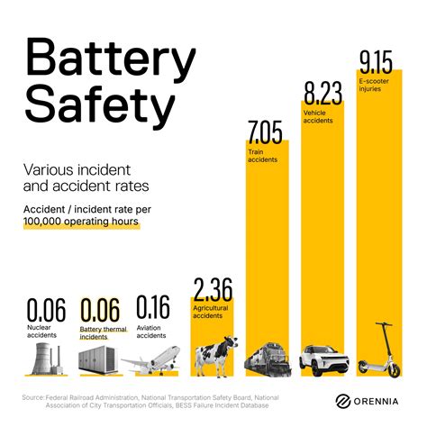 Cool Under Pressure Battery Safety Performance Orennia