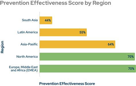 Choosing Between Preventing And Detecting Attacks