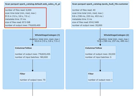 Introducing Secondary Index In Apache Hudi Lakehouse Platform Apache Hudi