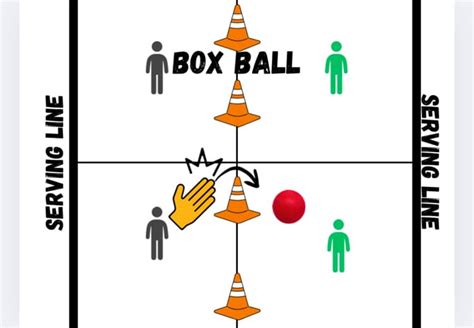 Box Ball 4 Square Lead Up Activity By Mrts Pe And He Games And Activities