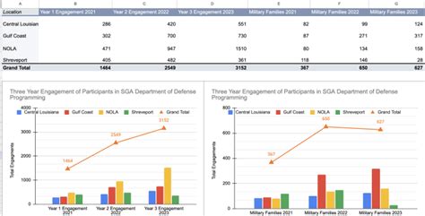 Do Excel Google Sheets Dashboard Data Analysis Pivot Chart By Royanch Fiverr