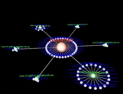 9 Hierarchical Layout Download Scientific Diagram