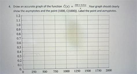 get answer 4 draw an accurate graph of the function c ¯ x x