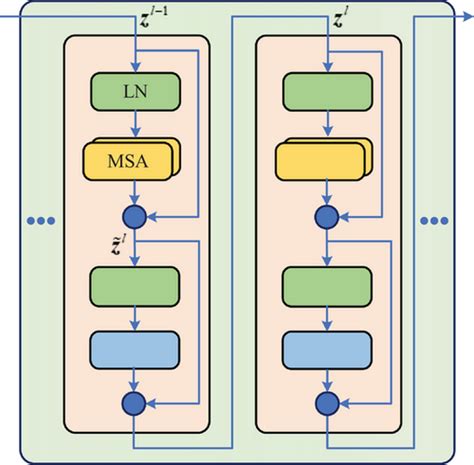A Multiple Gated Boosting Network For Multi‐organ Medical Image Segmentation Yuan 2023 Iet