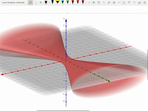 SOLVED Consider The Following Equations Of Quadric Surfaces A Find