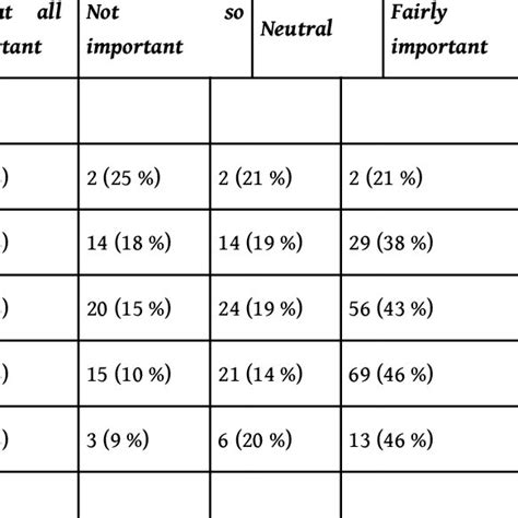 Importance Of Categories Variables In Housing Decision By Dwellings