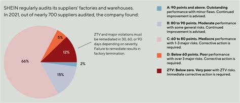 Shein Fast Fashion Workers Paid 3p Per Garment For 18 Hour Days