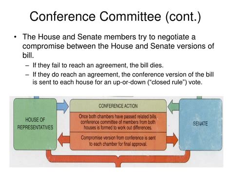 Ppt Congress As A Legislative Assembly Structure And Process