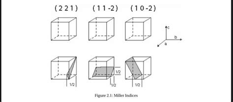 Solved On The Unit Cells In Figure2 1 Draw The Planes For Chegg