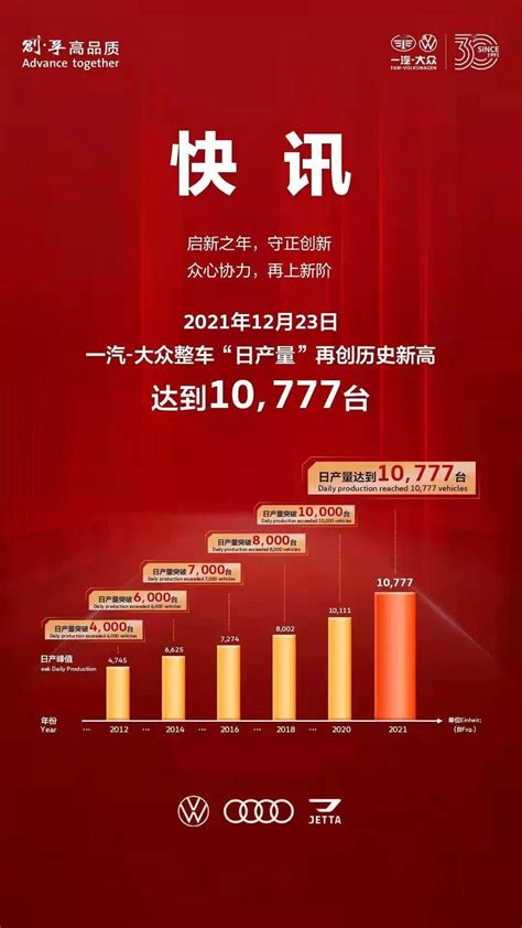 一汽 大众整车“日产量”再创历史新高搜狐汽车搜狐网