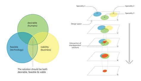 Design Thinking Process Vs Human Centered Design Design Talk