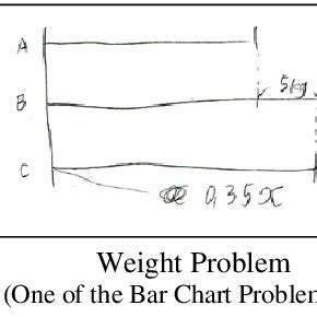 Examples Of Diagrams Constructed In Problems Given In Post Instruction Download Scientific