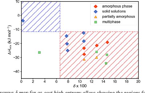 Figure 3 From Non Crystalline Solids Confirmation Of Authorship