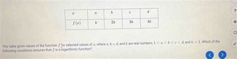 solved the table gives values of the function ƒ for selected values of x where α b c d