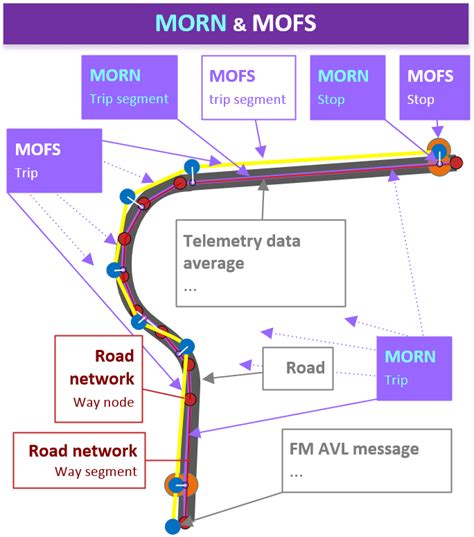 Depicts The Data Comprising Models Mofs And Morn Download Scientific Diagram