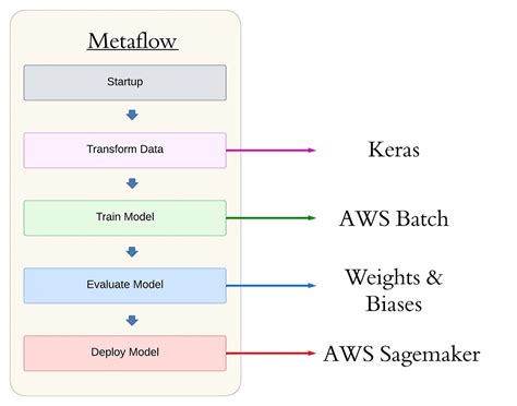 The Most Insightful Stories About Object Detection Medium