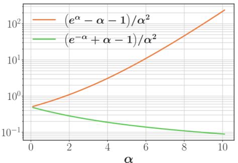 논문 리뷰 Firal An Active Learning Algorithm For Multinomial Logistic
