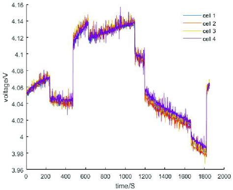 The Original Voltage Data Curve Download Scientific Diagram