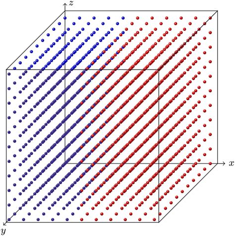 initial particle position in the computational box of the multiple