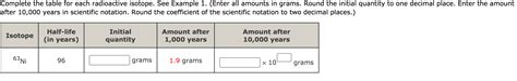 Solved Complete The Table For Each Radioactive Isotope See