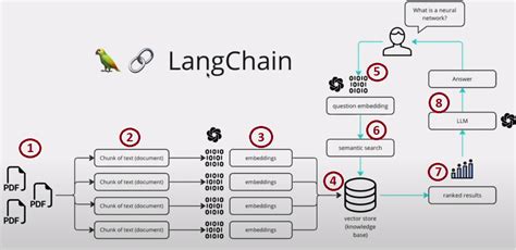 Create A Csv Ai Chatbot Using Langchain React Front End Python Hot Sexiezpix Web Porn
