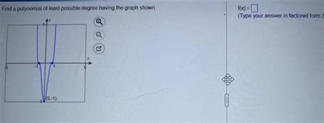 Answered Find A Polynomial Of Least Possible Degree Having The Graph