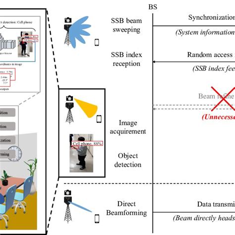Illustration Of Cvbm The Beam Refinement Step Is Replaced By The Image Download Scientific