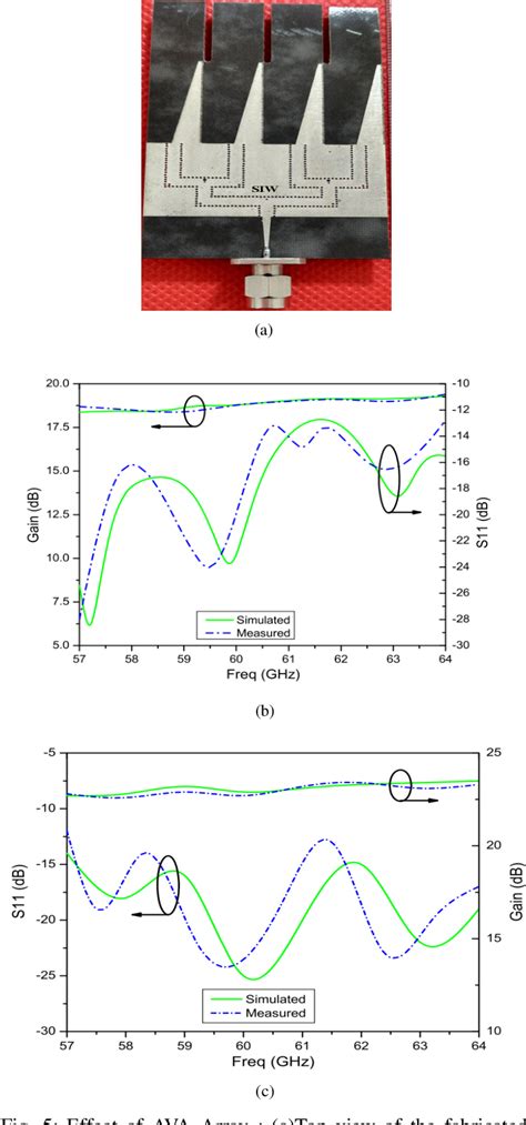Figure 5 From A Substrate Integrated Waveguide For Antipodal Vivaldi Antennas Performance