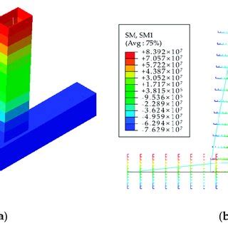 Calculation Results Of The Beam System Finite Element Model A Download Scientific Diagram