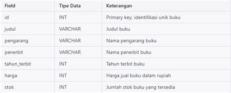 Field Struktur Database