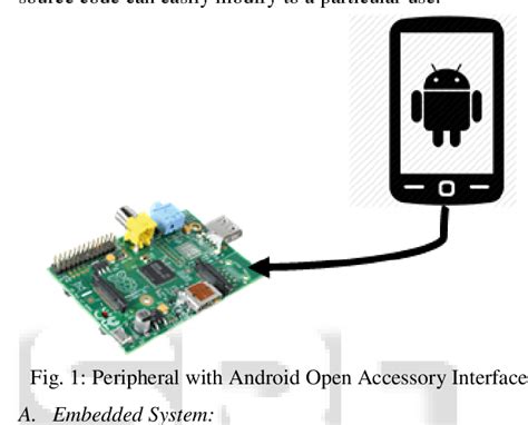 Figure 1 From Implementation Of Data Acquisition Using Android Usb