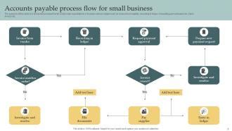 Accounts Payable Process Flow Powerpoint Ppt Template Bundles PPT ...