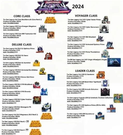 Leaks Leaks Here Are Some Possible Listing Leaks From What I See I