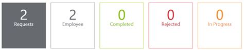 How To Get Items Count Per Sharepoint Workflow Approval Status Using