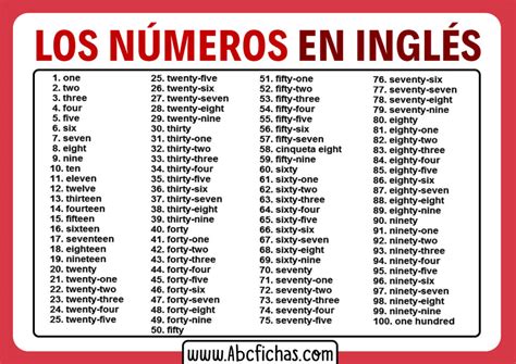 Números Del 1 Al 100 En Inglés Uso Pronunciación Y Escritura