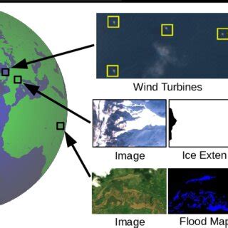 SATLAS Is A Large Scale Dataset For Remote Sensing Labels In This