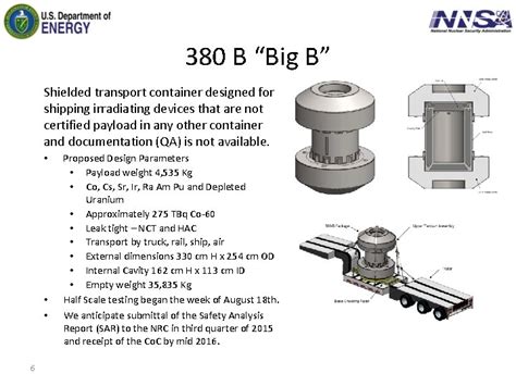 Global Threat Reduction Initiative Type B Container Development