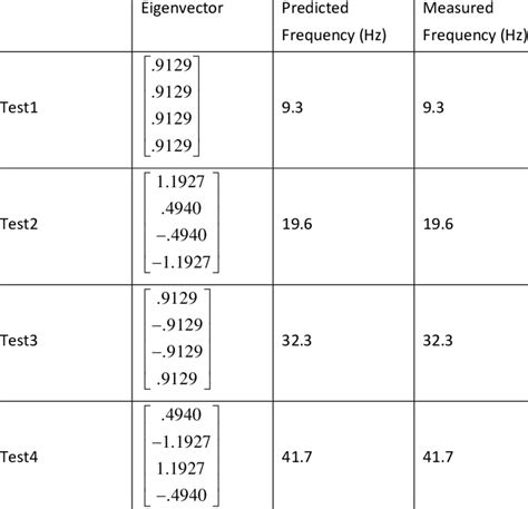 parameter values for experiment set 1 download table