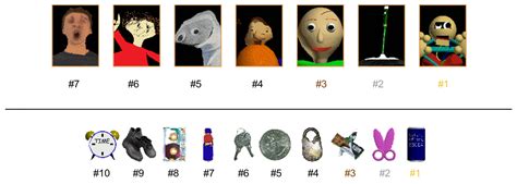 My Baldis Basics Classic Characters And Items Ranking Fandom